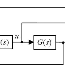 Scheme Of The H Control Download Scientific Diagram