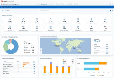 Helping Security Teams Respond To Gaps In Security And Compliance