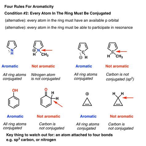 Meaning Aromatic Compounds At Isabel Newell Blog
