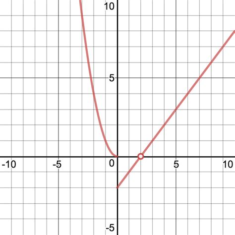 Continuity And Discontinuity Ximera