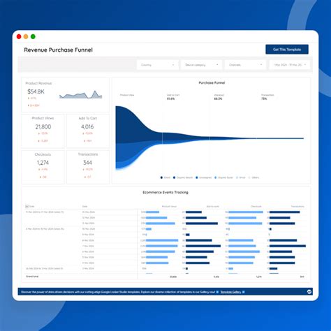 Ga4 Ecommerce Conversion Funnel Template Powermetrics