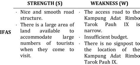 Efas And Ifas Accessibility Matrix Download Scientific Diagram