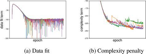 Figure 1 From The Promises And Pitfalls Of Deep Kernel Learning Semantic Scholar
