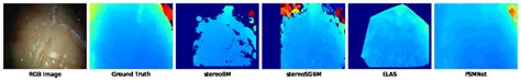 a comparison of resulting depth maps from different stereo matching