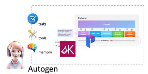 Microsoft Semantic Kernel And Autogen Open Source Frameworks For Ai Solutions