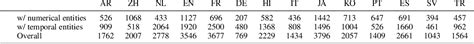 Table 1 From Dataset And Baseline System For Multi Lingual Extraction