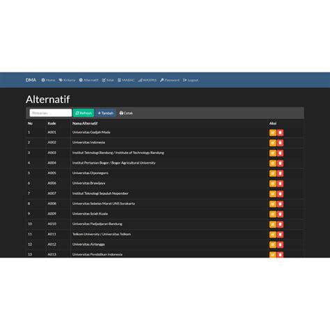 Jual Source Code SPK Perbandingan Metode MABAC WASPAS PHP Shopee Indonesia
