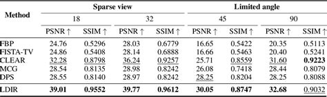 Iterative Reconstruction Based On Latent Diffusion Model For Sparse Data Reconstruction Paper