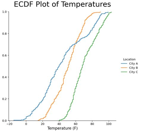 Professionally Visualize Data Distributions In Python Towards Data Science
