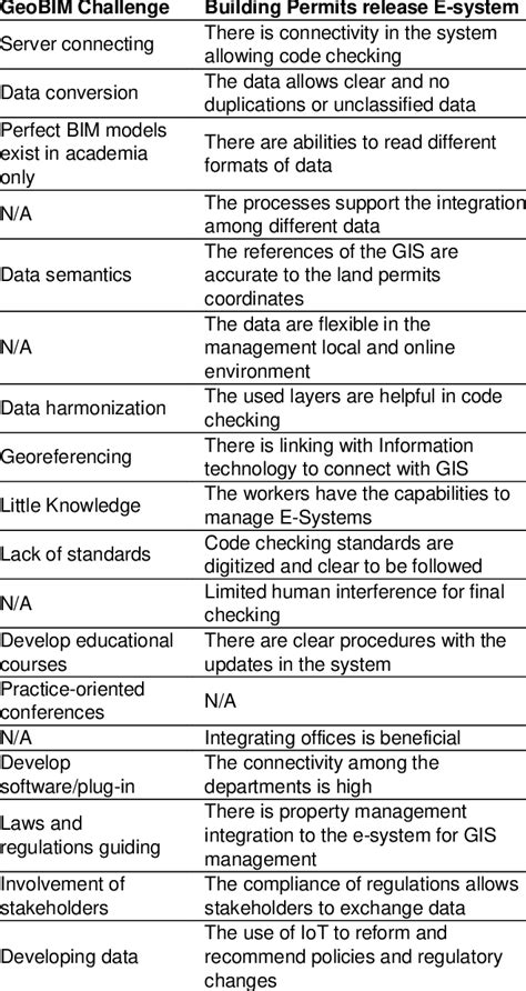 geobim linking to the e system within bps download scientific diagram