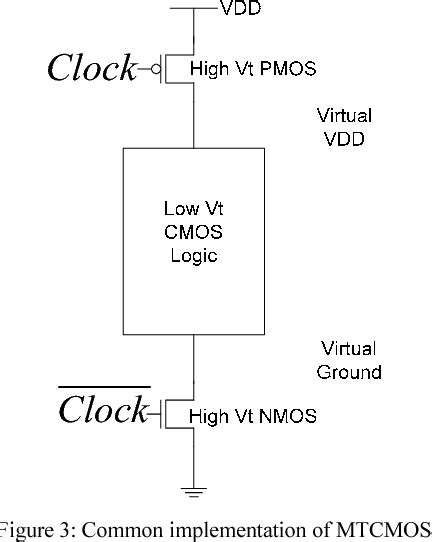 Figure From Design And Analysis Of Low Power SRAM Cells Semantic Scholar