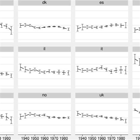 Part Of The Gender Gap In The Earnings Measure Explained By Education Download Scientific