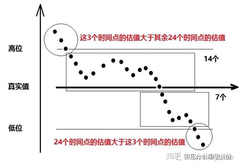 用excel做股票的估值分析 知乎
