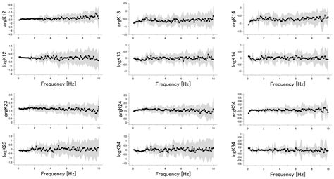 Development Of A Mobile Device For Odor Identification And Optimization Of Its Measurement