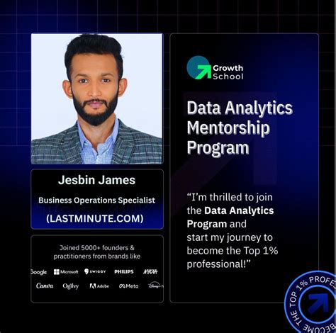 Jesbin James On Linkedin Data Dataanalytics Dataanalysis Powerbi Excel Sql Stats Python