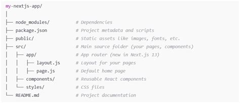 Building Your First Nextjs App A Beginners Complete Guide By
