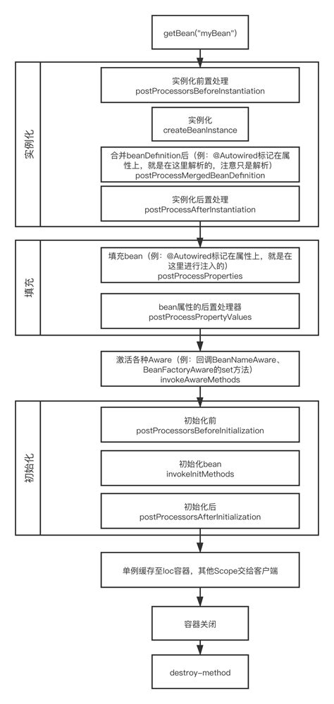 Spring源码02 Spring Ioc启动原理ioc源码 Csdn博客 Spring源码02 Spring Ioc启动原理ioc源码 Csdn博客