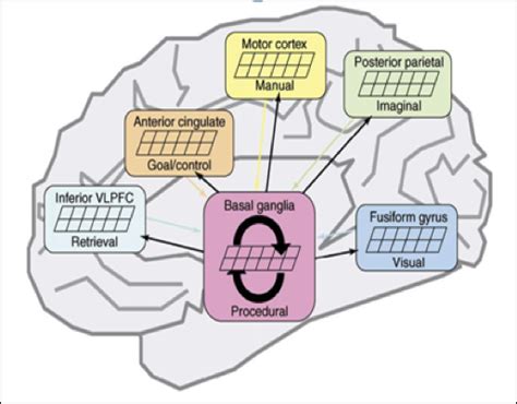 04. Brief Survey of Cognitive Architectures - Deep Learning Bible - J. Artificial General ...
