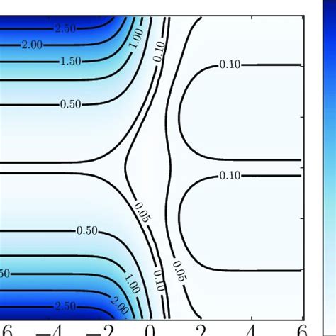 A Contour Plot Of The Specific Transfer Entropy T Y →x Yx From The