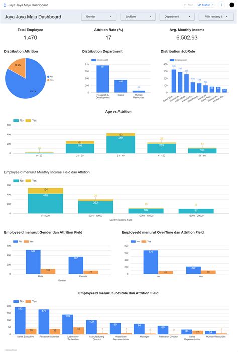 Github Corex20belajar Penerapan Data Science Dicoding