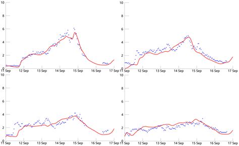 water free full text evaluation of the effect of wrf physical parameterizations on typhoon