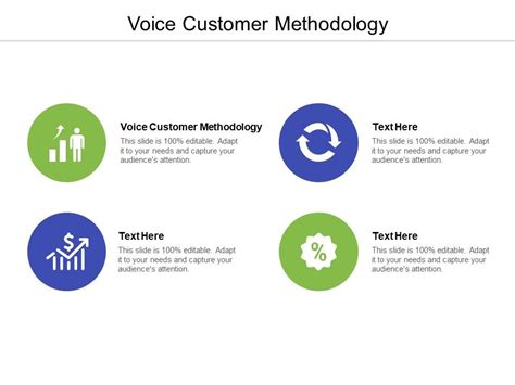 Voice Customer Methodology Ppt Powerpoint Presentation Show Slideshow