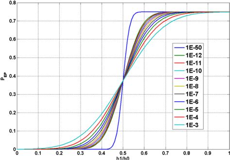 Figure 2 From Impact Of Dfe Error Propagation And Precoding On Fec Performance For Pam4 Link