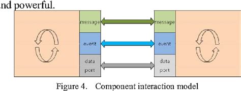 Figure 4 From A Software Component Model And Middleware Architecture For Intelligent Mobile
