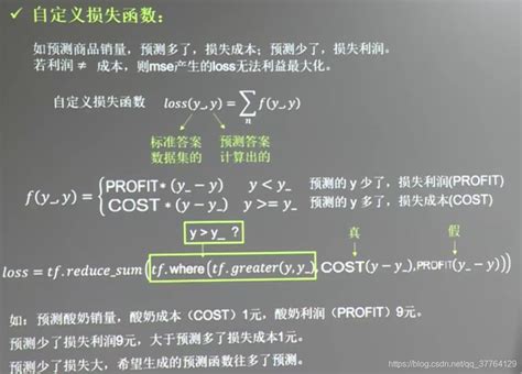 Tensorflow基础（五）——（优化）损失函数tensorflow优化损失代码 Csdn博客
