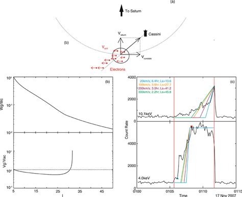 A A Cartoon Illustrating The Combination Of Drift Motion Of Electrons