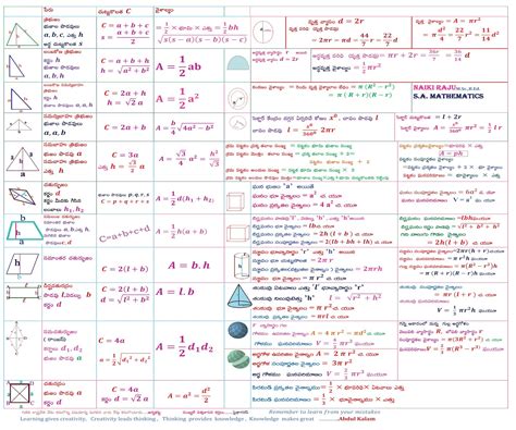 కషతరమత సతరల mensuration formulas
