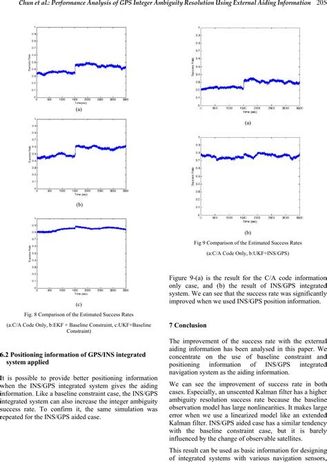 Performance Analysis Of Gps Integer Ambiguity Resolution Using External