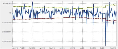 Virtualoil Portfolio Benchmarking And Var Backtesting Sas Voices