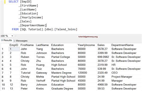 Talend Joins