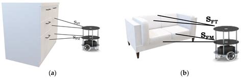 Sensors Free Full Text A Versatile Approach To Polygonal Object