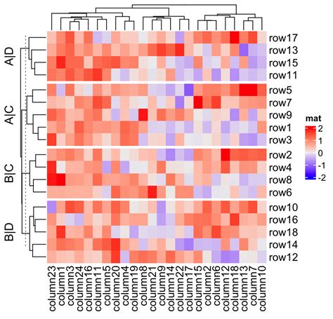 chapter 2 a single heatmap complexheatmap complete reference