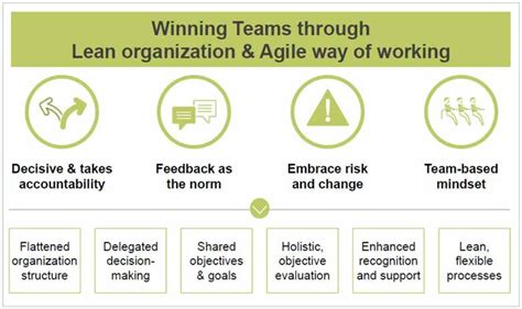 Company Transformation Agile Organization Download Scientific Diagram