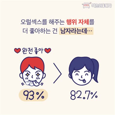 오랄섹스 의 8가지 진실 인스티즈instiz 이슈 카테고리
