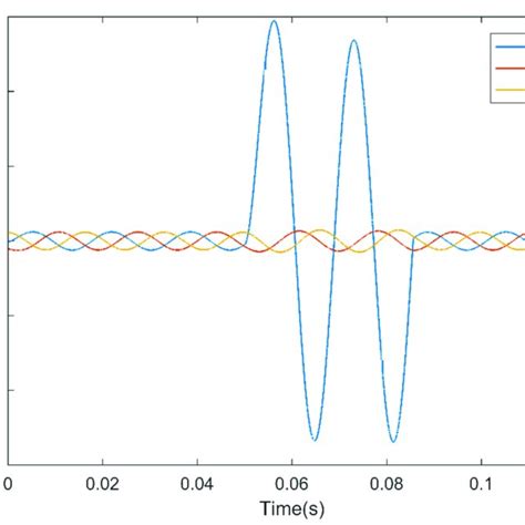 Slg Fault With R F 0 Ω Download Scientific Diagram