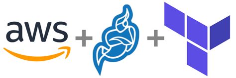 Jitsi On Aws With Terraform
