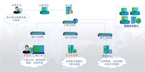 重庆数达信息安全技术有限公司