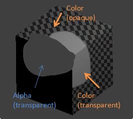 Texturing BGE Use Separate Texture As Alpha Channel Blender Stack Exchange