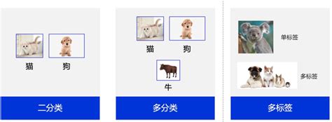 Mlperfresnet50tensorflow用于图像识别的深度神经网络模型imagesourcefindcn Csdn博客