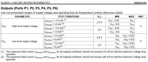 MSP F What Is The Allowable Output Current For Each Pins MSP Low Power Microcontroller