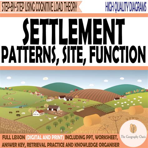 Settlement Patterns Factors Influencing Site Functions Amped Up Learning