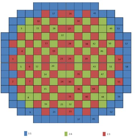 Core Detector Locations Download Scientific Diagram