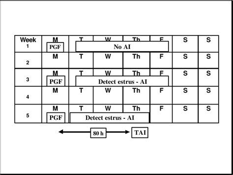 Injection Schedule For The Targeted Breeding™ ™ Program Injections Of