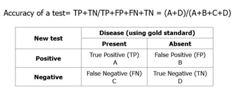 Accuracy And Predictive Value Flashcards Quizlet Accuracy And Predictive Value Flashcards Quizlet