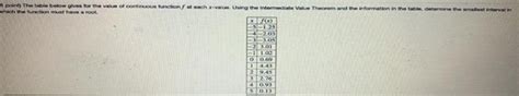 Solved Is The Following Function Continuous On 0 0