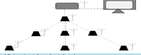 Figure 1 From Implementation Of An Efficient Light Weight Security